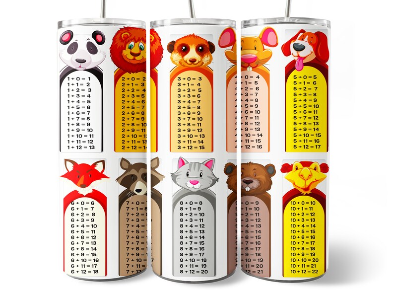 Math Tumbler Wrap PNG Design, Multiplication Table Tumbler Wrap, 20 Oz ...
