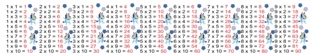 Multiplication Tables for Pencil PDF Cutting File Bluey Design ...