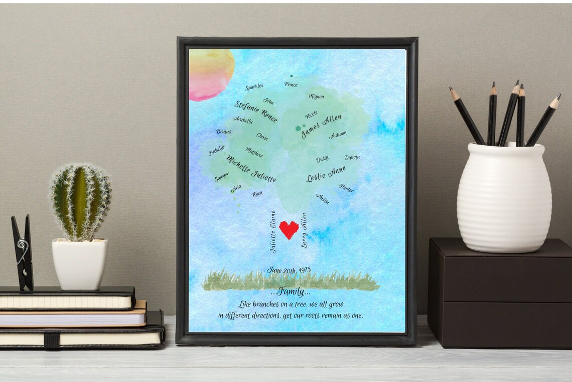Editable Family Tree Template Custom Family Tree Instant - Etsy