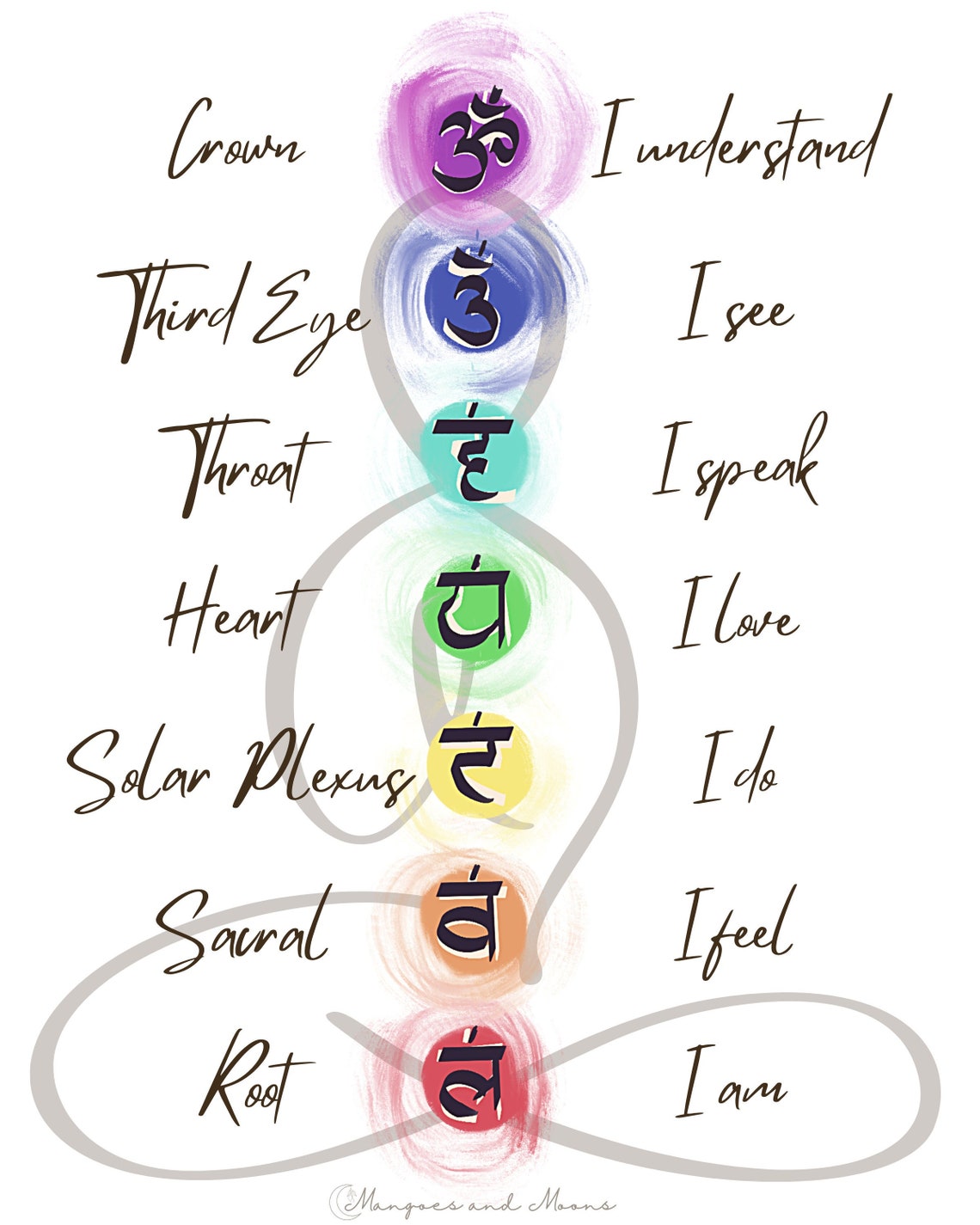Chakra Affirmation Poster DOWNLOAD 7 Chakras With English Names ...