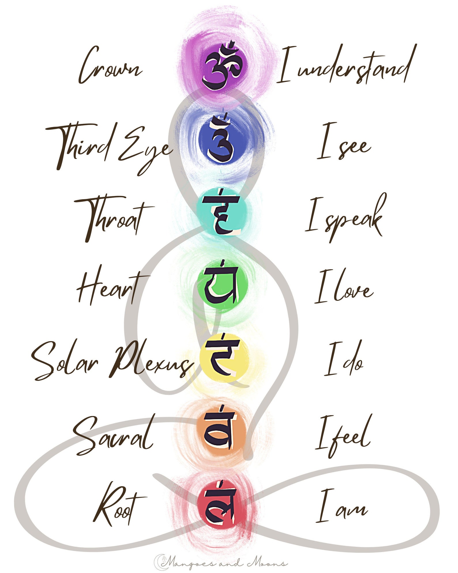 Chakra Affirmation Poster DOWNLOAD 7 Chakras With English Names, Sanskrit Symbols and I ...