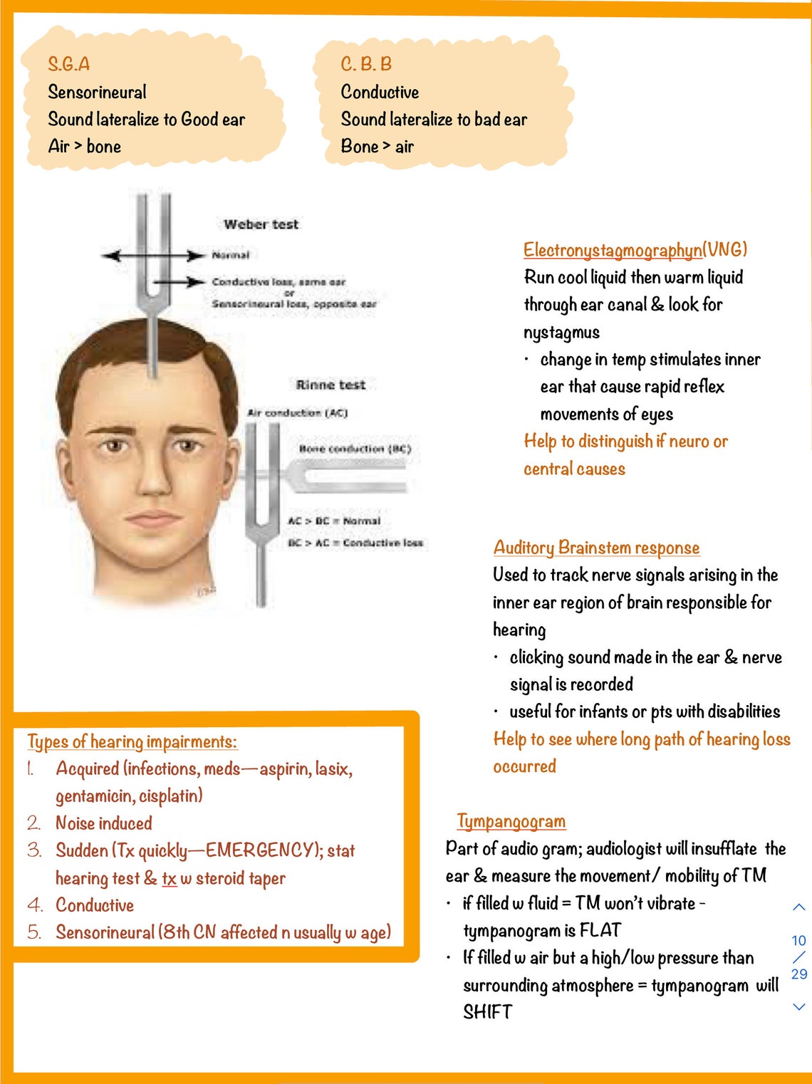ENT Ears Nose and Throat Study Guide - Etsy