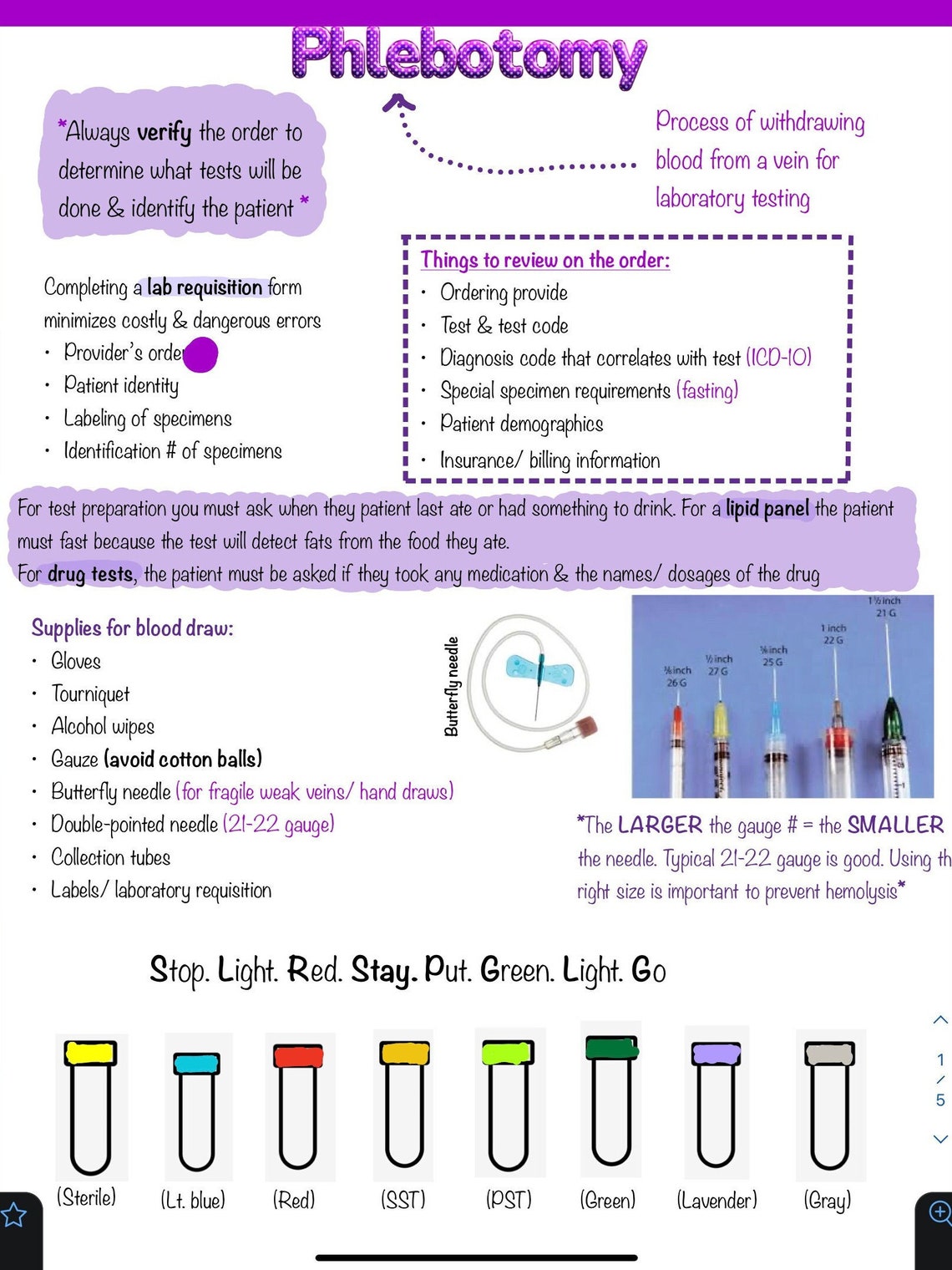 Phlebotomy Basics Study Guide - Etsy