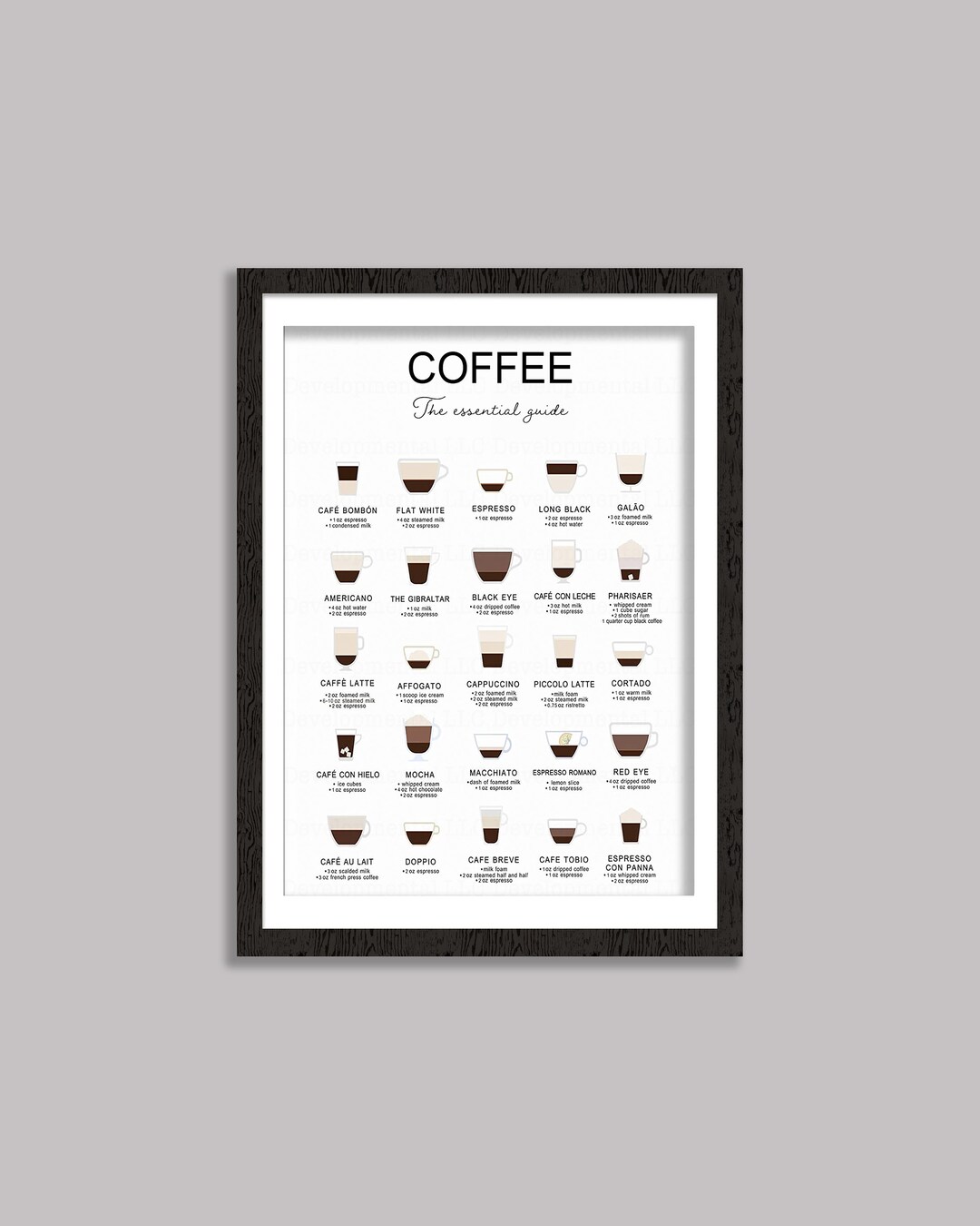 Coffee Guide Poster, Essential Guide, Coffee Wall Art, Coffee Gifts ...