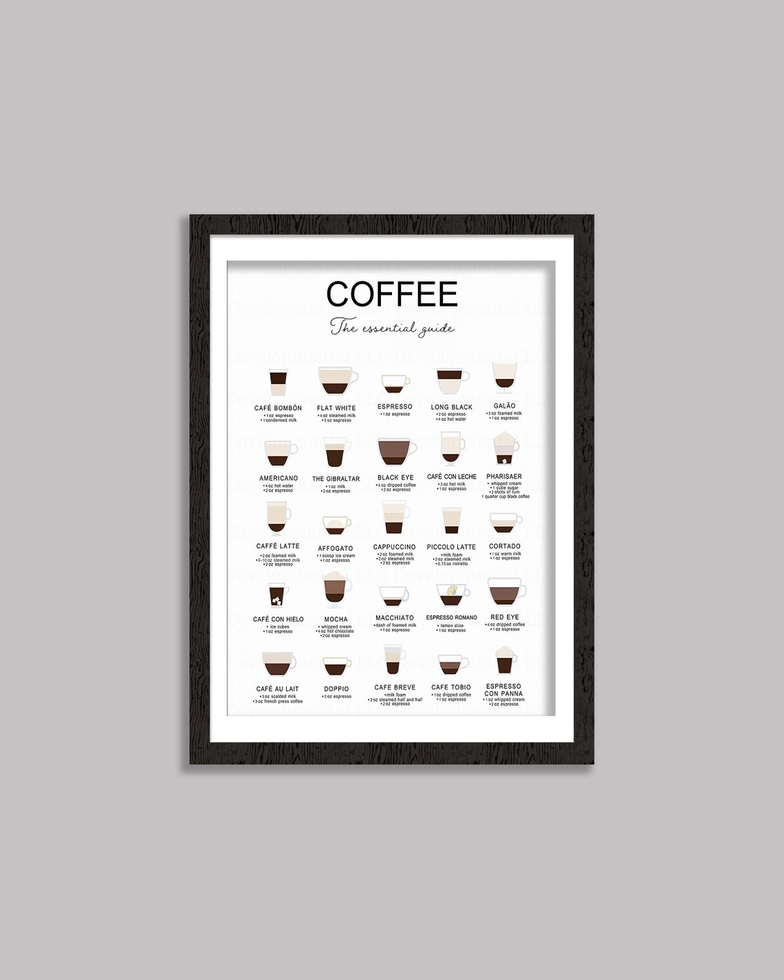 Coffee Guide Poster, Essential Guide, Coffee Wall Art, Coffee Gifts ...