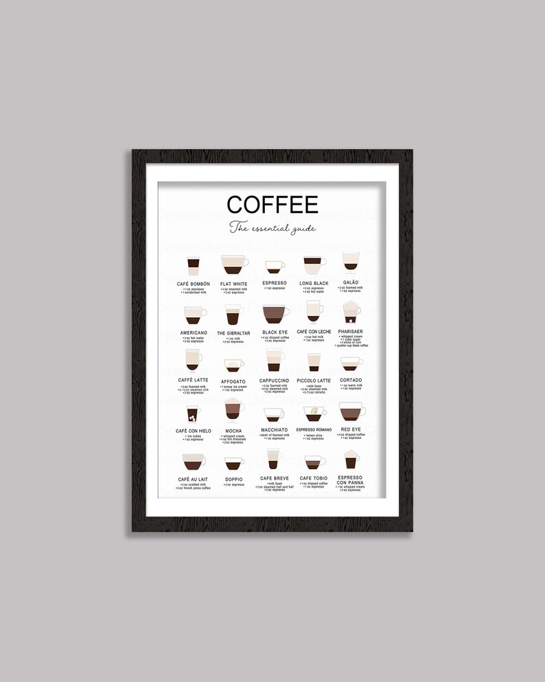 Coffee Guide Poster, Essential Guide, Coffee Wall Art, Coffee Gifts ...