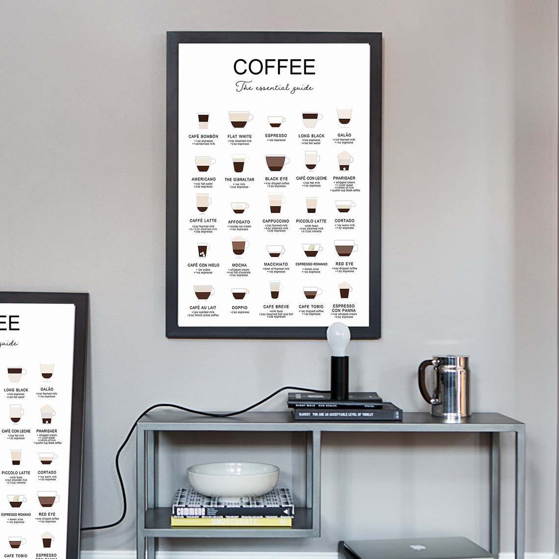 Coffee Guide Poster, Essential Guide, Coffee Wall Art, Coffee Gifts ...
