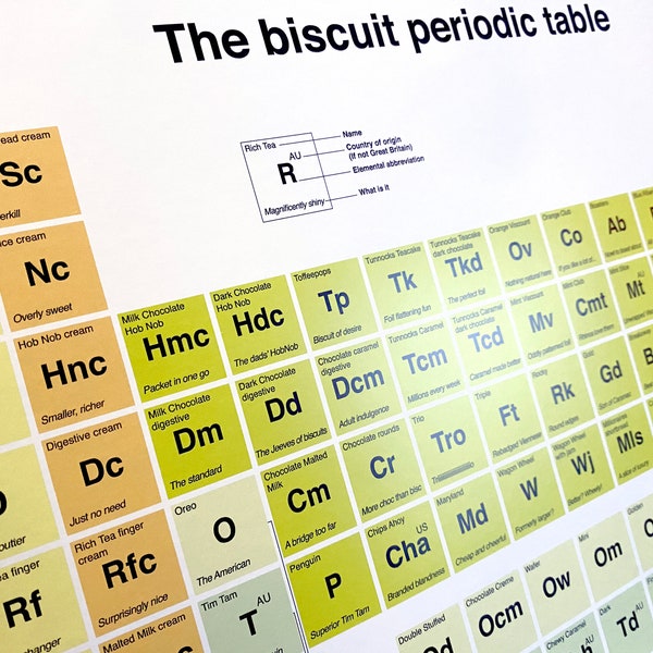 Periodic Table - Etsy UK