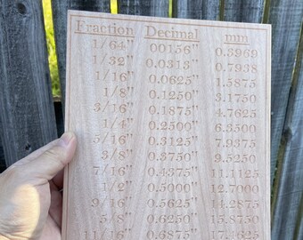Cnc Conversion Chart - Etsy