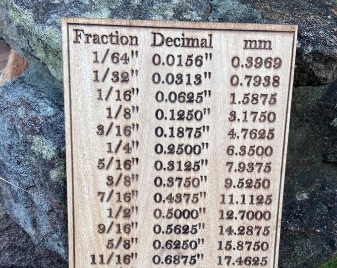 Conversion Chart: Fraction (inches) to Decimals, Wood Working ...