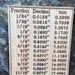 Conversion Chart: Fraction (inches) to Decimals, Wood Working ...