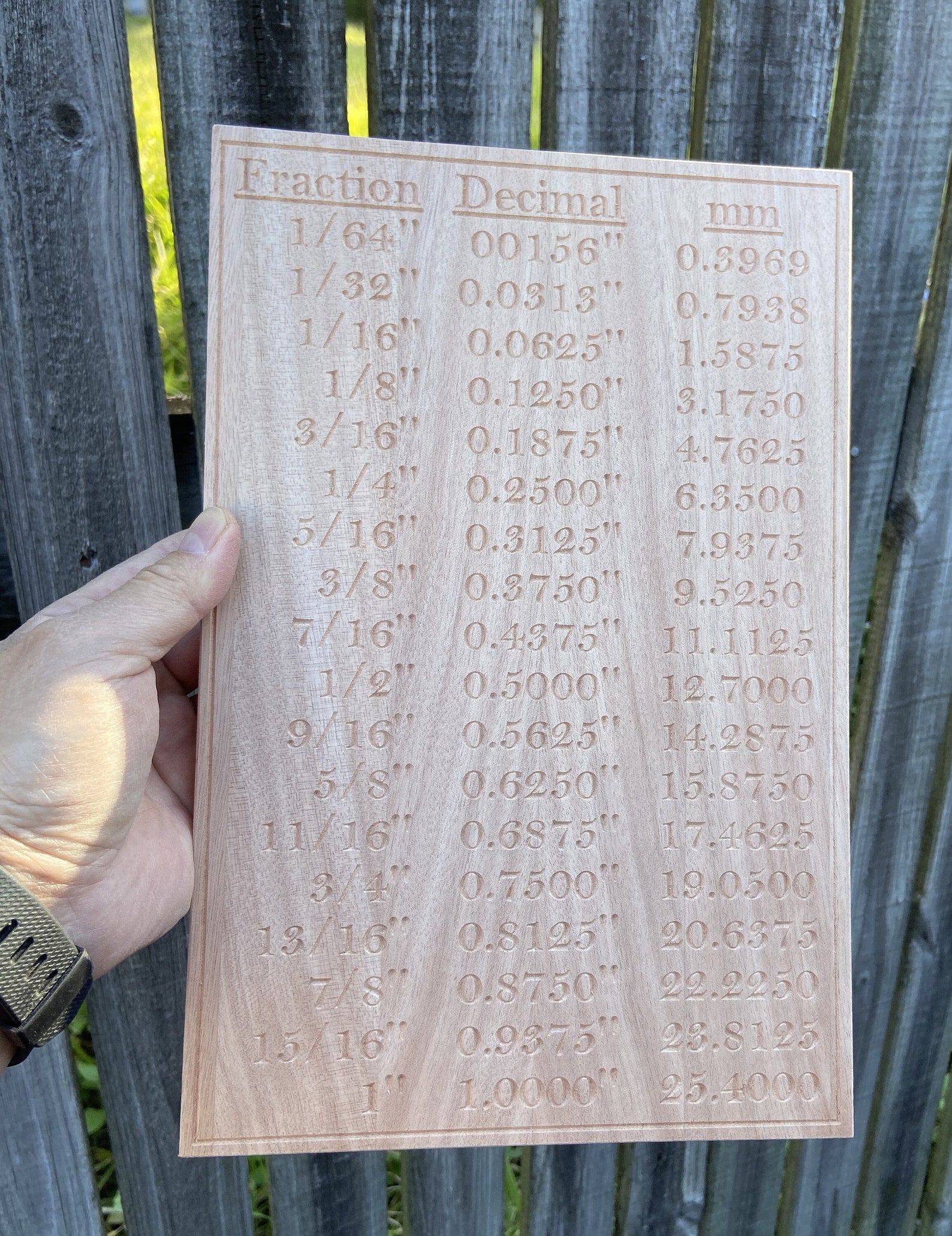 Conversion Chart: Fraction (inches) to Decimals, Wood Working ...