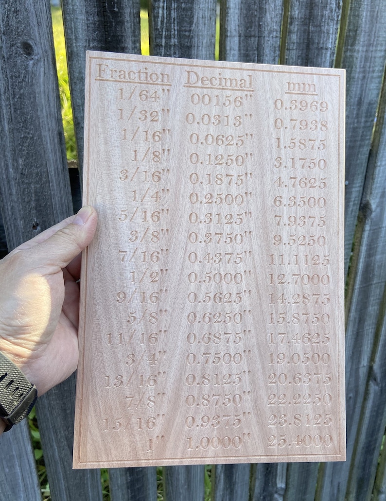 Conversion Chart: Fraction (inches) to Decimals, Wood Working ...