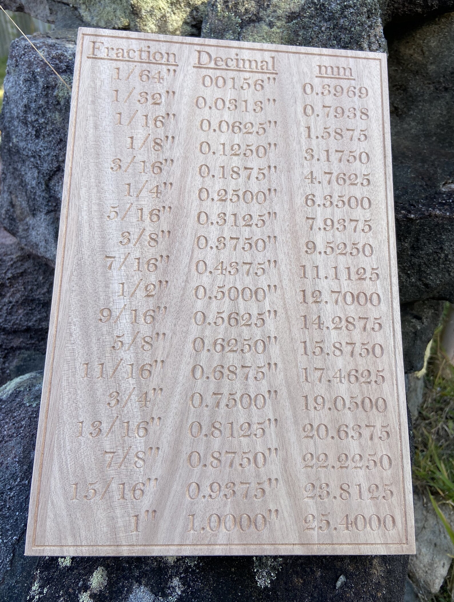 Conversion Chart: Fraction (inches) to Decimals, Wood Working ...