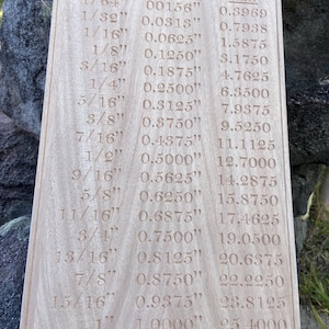 Conversion Chart: Fraction (inches) to Decimals, Wood Working ...