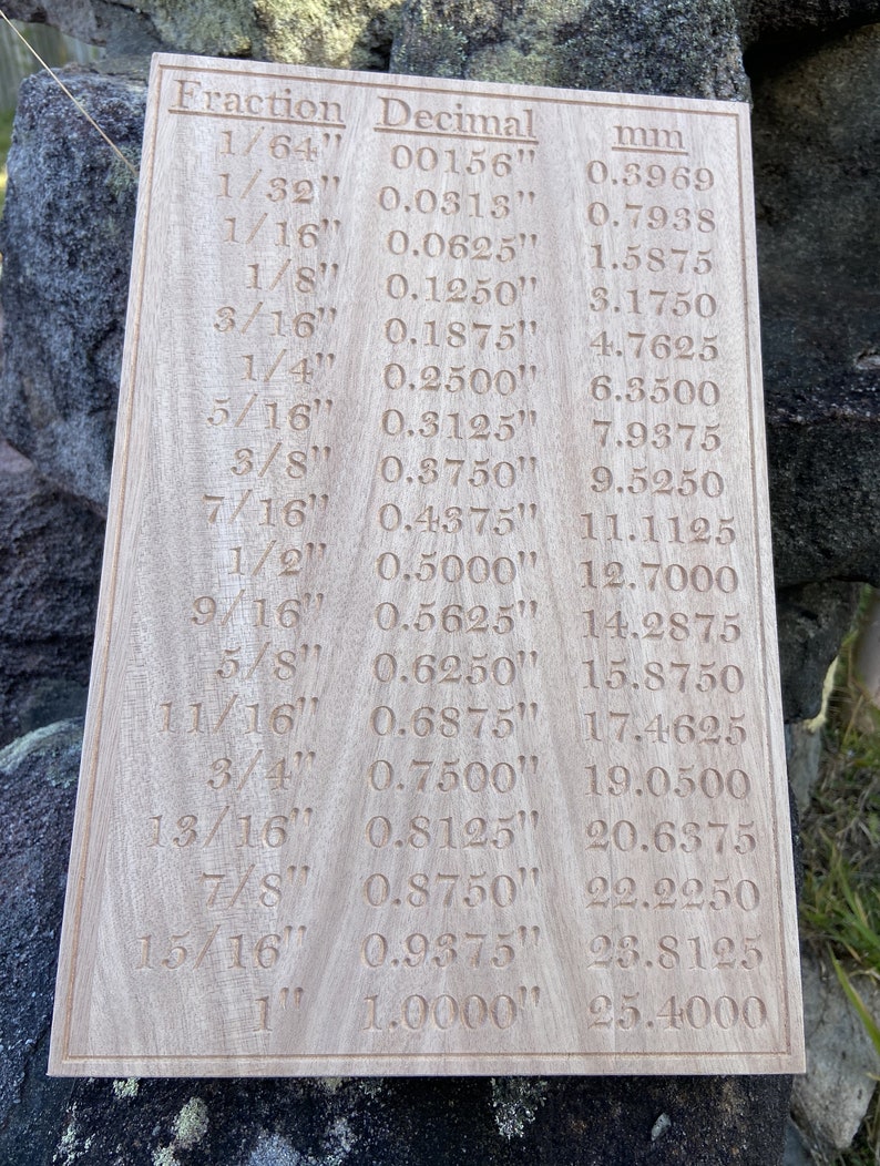 Conversion Chart: Fraction (inches) to Decimals, Wood Working ...