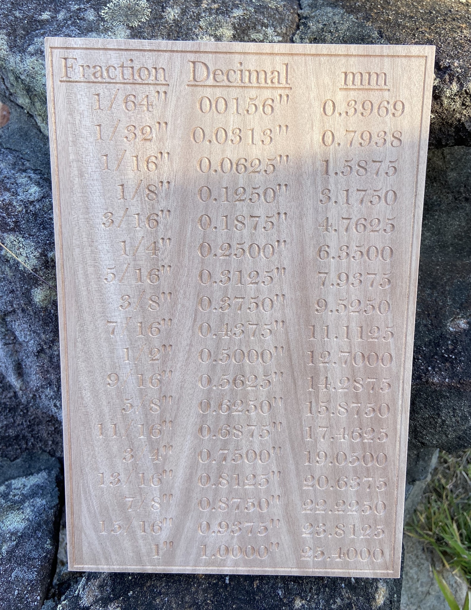 Conversion Chart: Fraction (inches) to Decimals, Wood Working ...