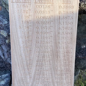 Conversion Chart: Fraction (inches) to Decimals, Wood Working ...