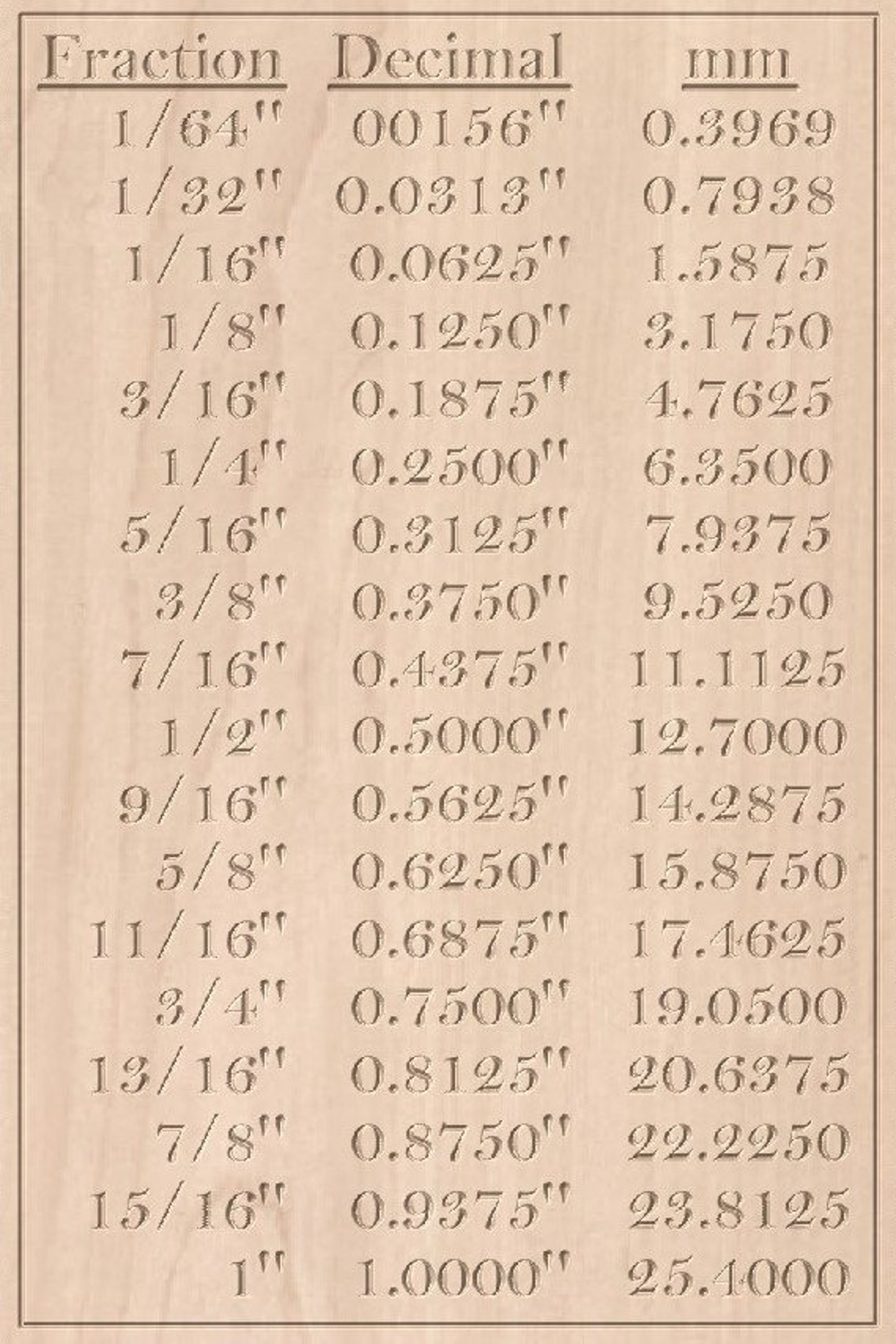Conversion Chart: Fraction (inches) to Decimals, Wood Working ...