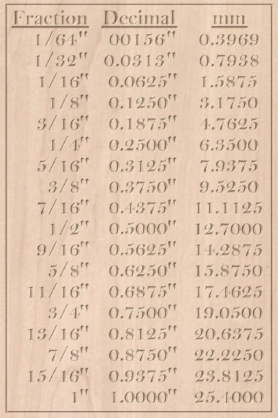 Conversion Chart Fraction Inches To Decimals Wood Working Conversion Chart Fraction Inches To Decimals Wood Working