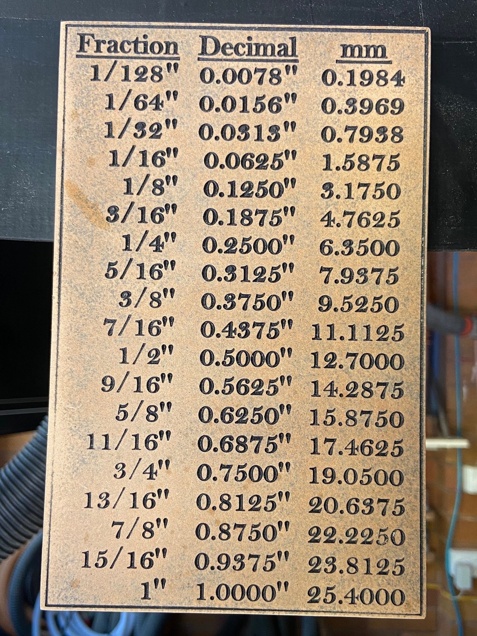 Conversion Chart: Fraction (inches) to Decimals, Wood Working ...