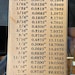 Conversion Chart: Fraction (inches) to Decimals, Wood Working ...