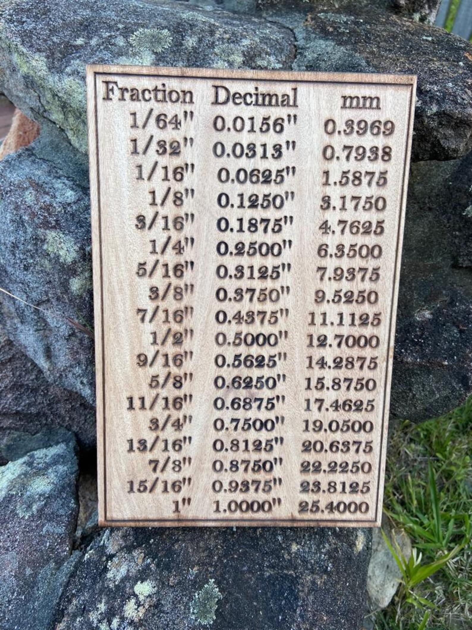 Conversion Chart: Fraction (inches) to Decimals, Wood Working ...