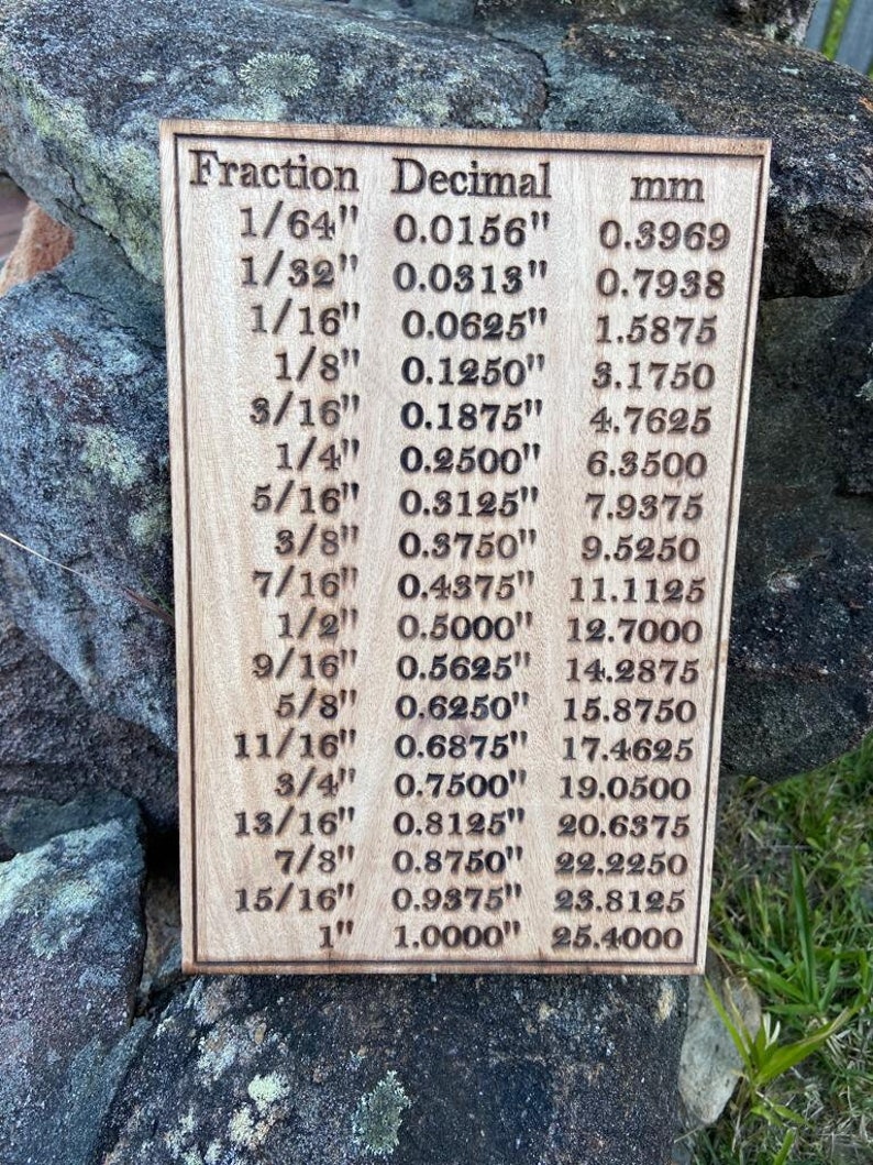 Conversion Chart: Fraction (inches) to Decimals, Wood Working ...