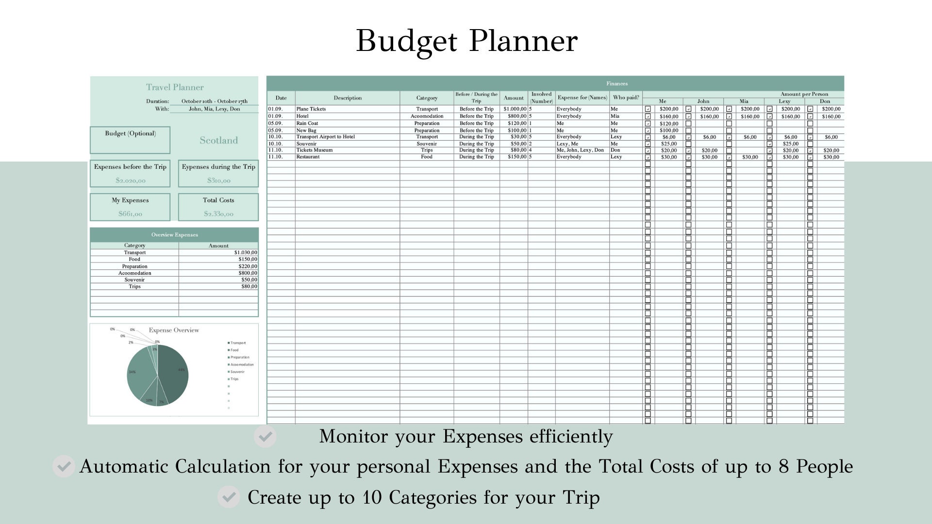 Travel and Vacation Budget Planner - Etsy