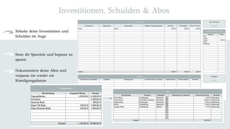 Annual Budget Planner German - Etsy
