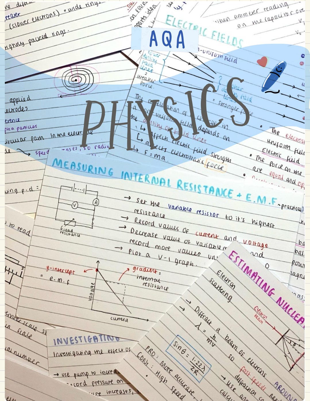 A-LEVEL AQA Physics Digital Study Notes, Flashcards & Revision - Etsy UK