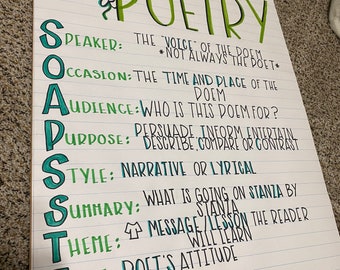 Poetry Anchor Chart - Etsy