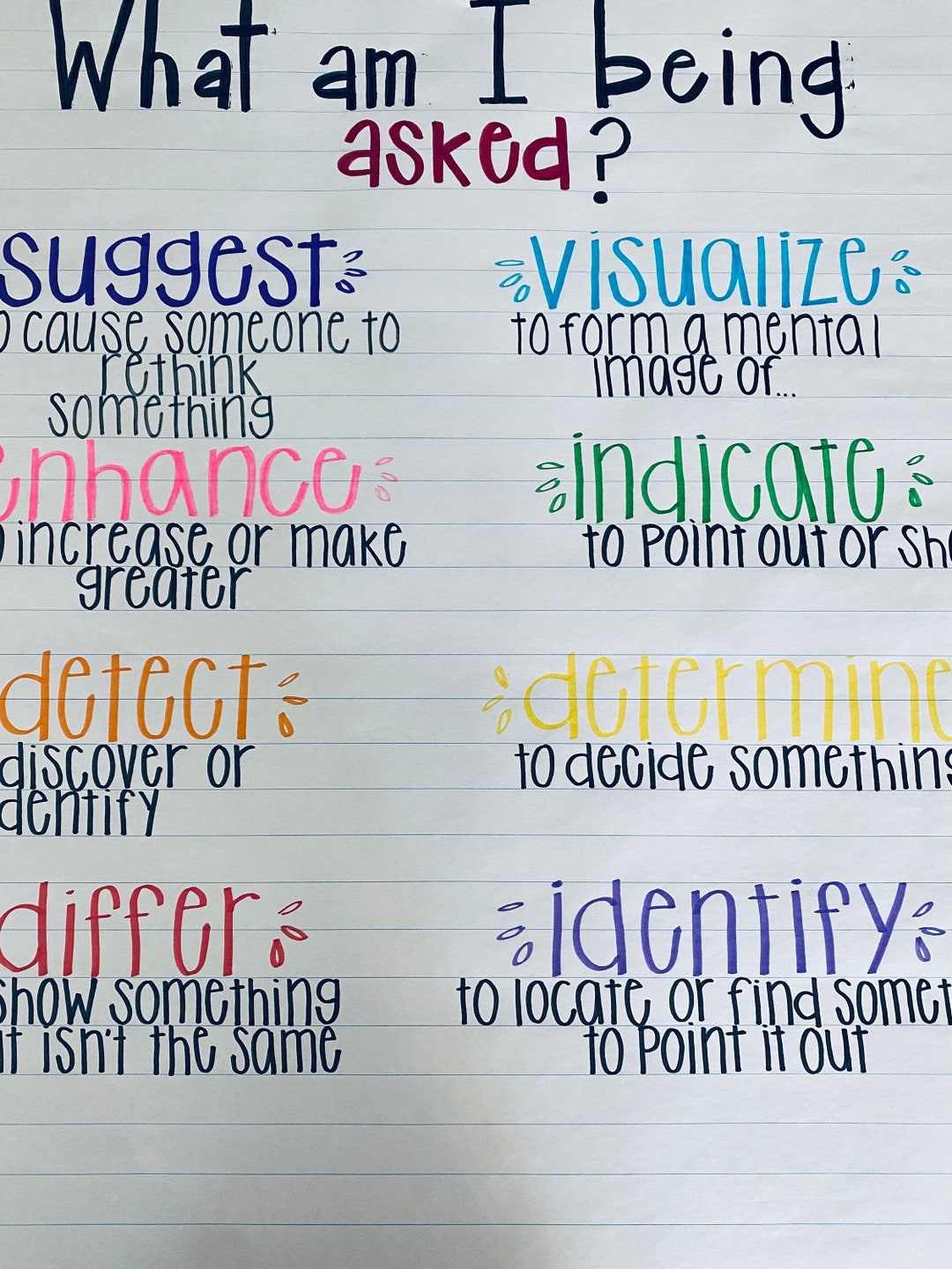 STAAR Verbs: What Am I Being Asked Anchor Chart - Etsy