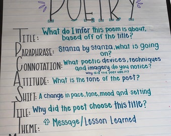 Poetry Anchor Chart - Etsy