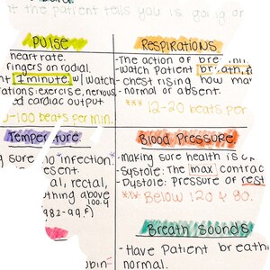 Vital Signs Notepad - Etsy