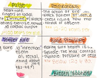 Vital Signs Notepad - Etsy