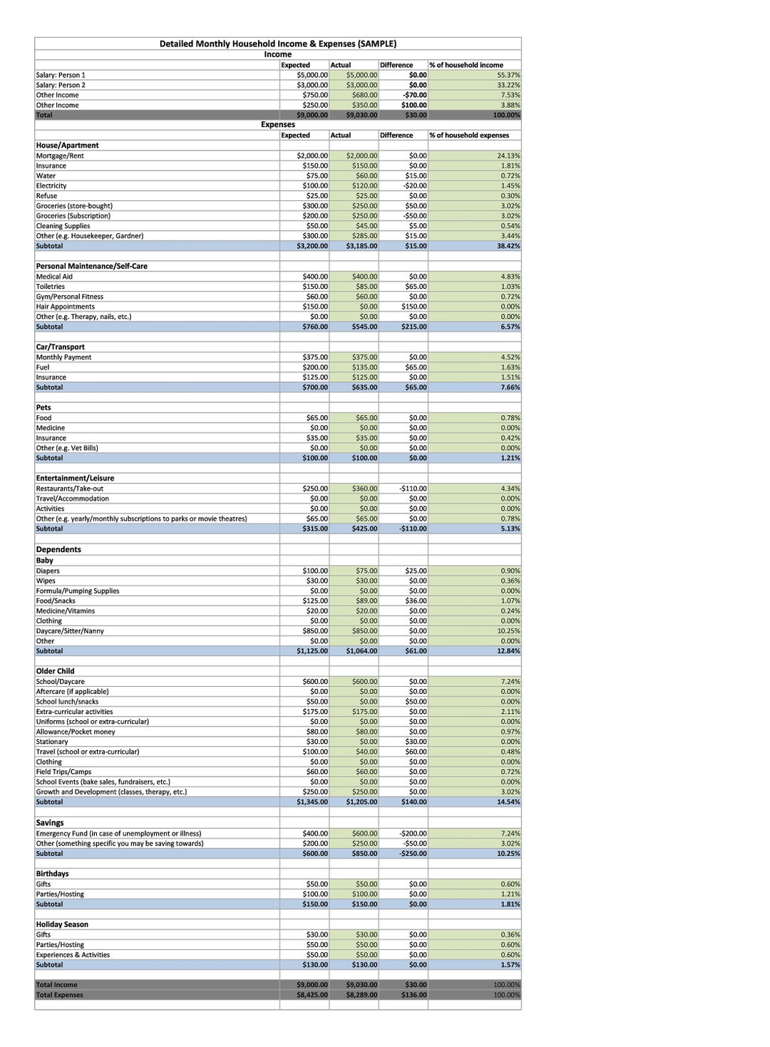 Detailed Monthly Spreadsheet Household Monthly Spreadsheet Custom ...