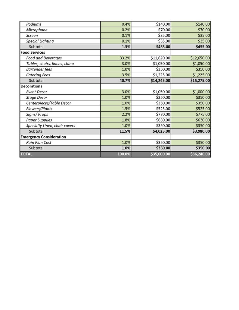 Holiday Event Budget Template: Professional Excel Planner (digital ...