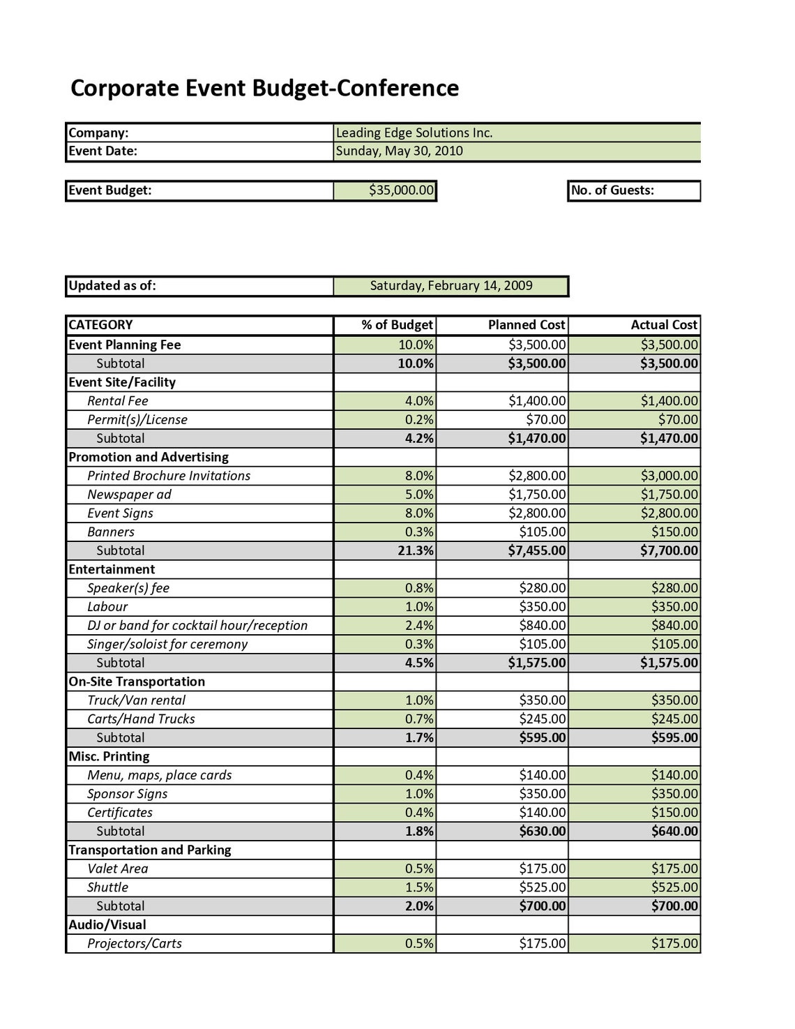 Detailed Event Budget Template: Corporate & Private Events (excel ...