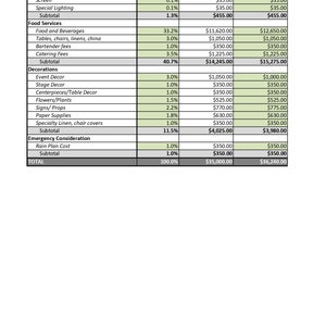 Detailed Event Budget Template: Corporate & Private Events (excel ...