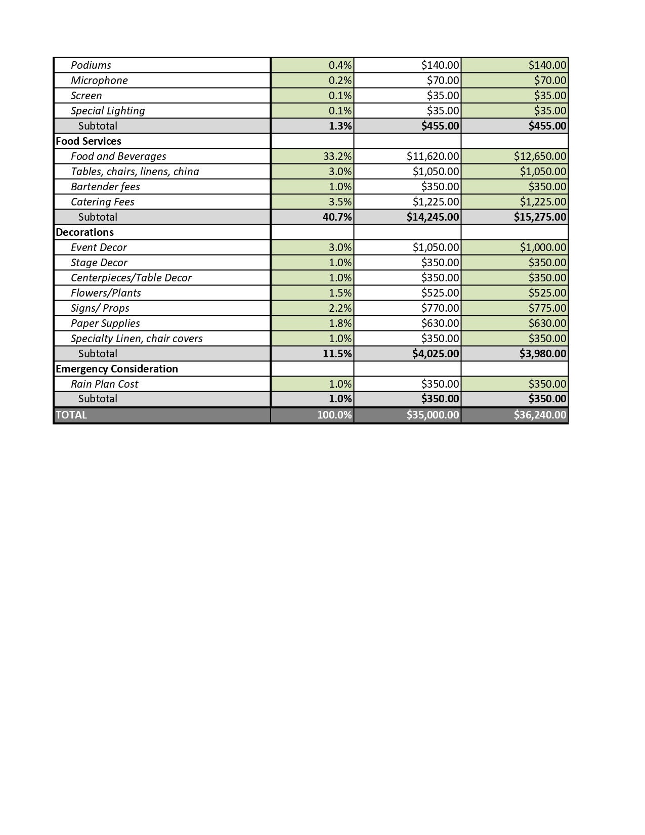 Detailed Event Budget Template: Corporate & Private Events (excel ...