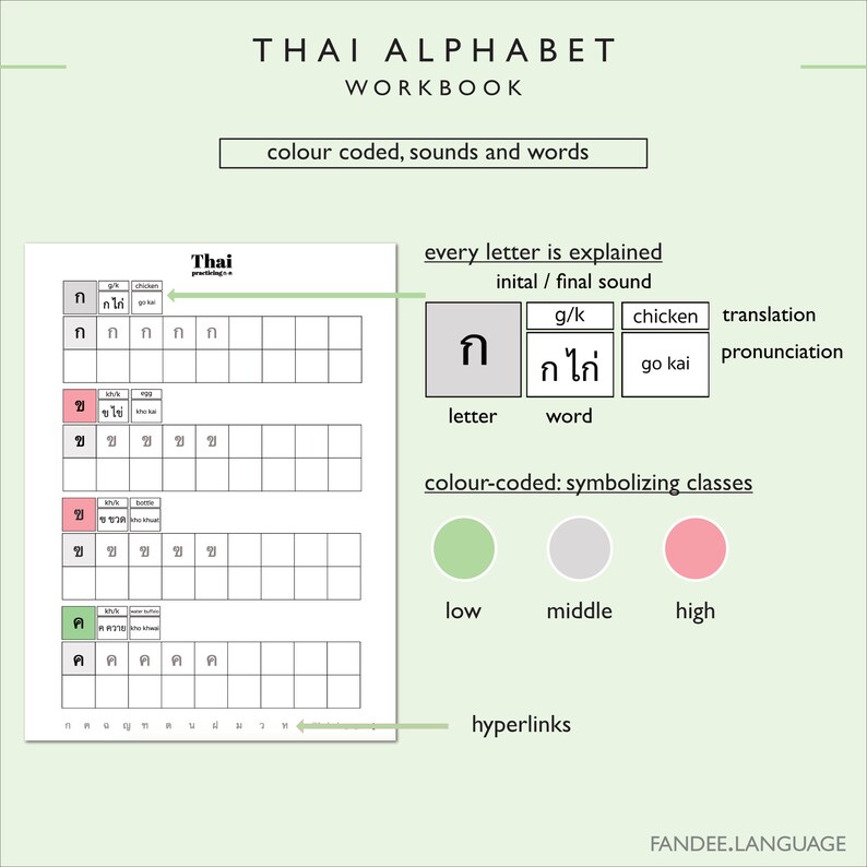Thai Alphabet consonants Practice Worksheets Notebook - Etsy