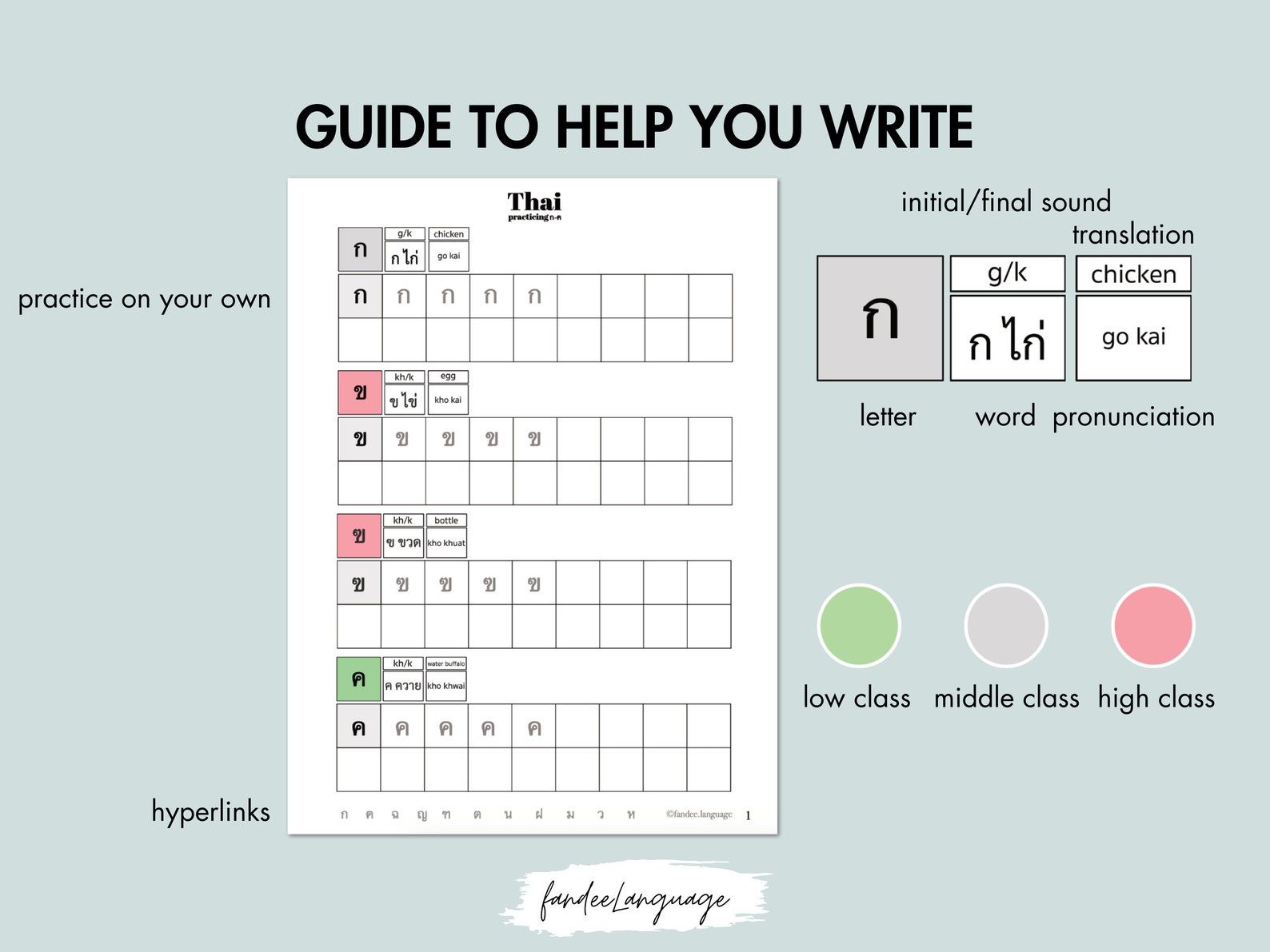 Thai Alphabet Consonants Practice Worksheets Notebook Digital Download ...