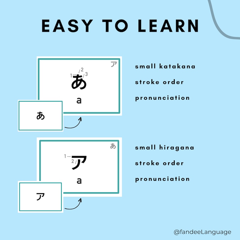 Japanese Alphabet Katakana Hiragana 208 Flashcards DIGITAL - Etsy