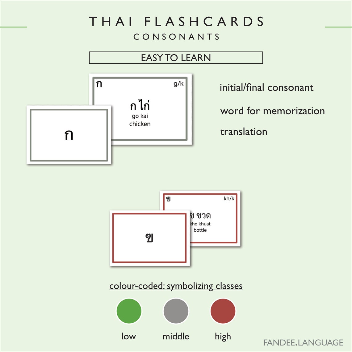 Thai Alphabet Consonants Flashcards DIGITAL DOWNLOAD Study - Etsy.de