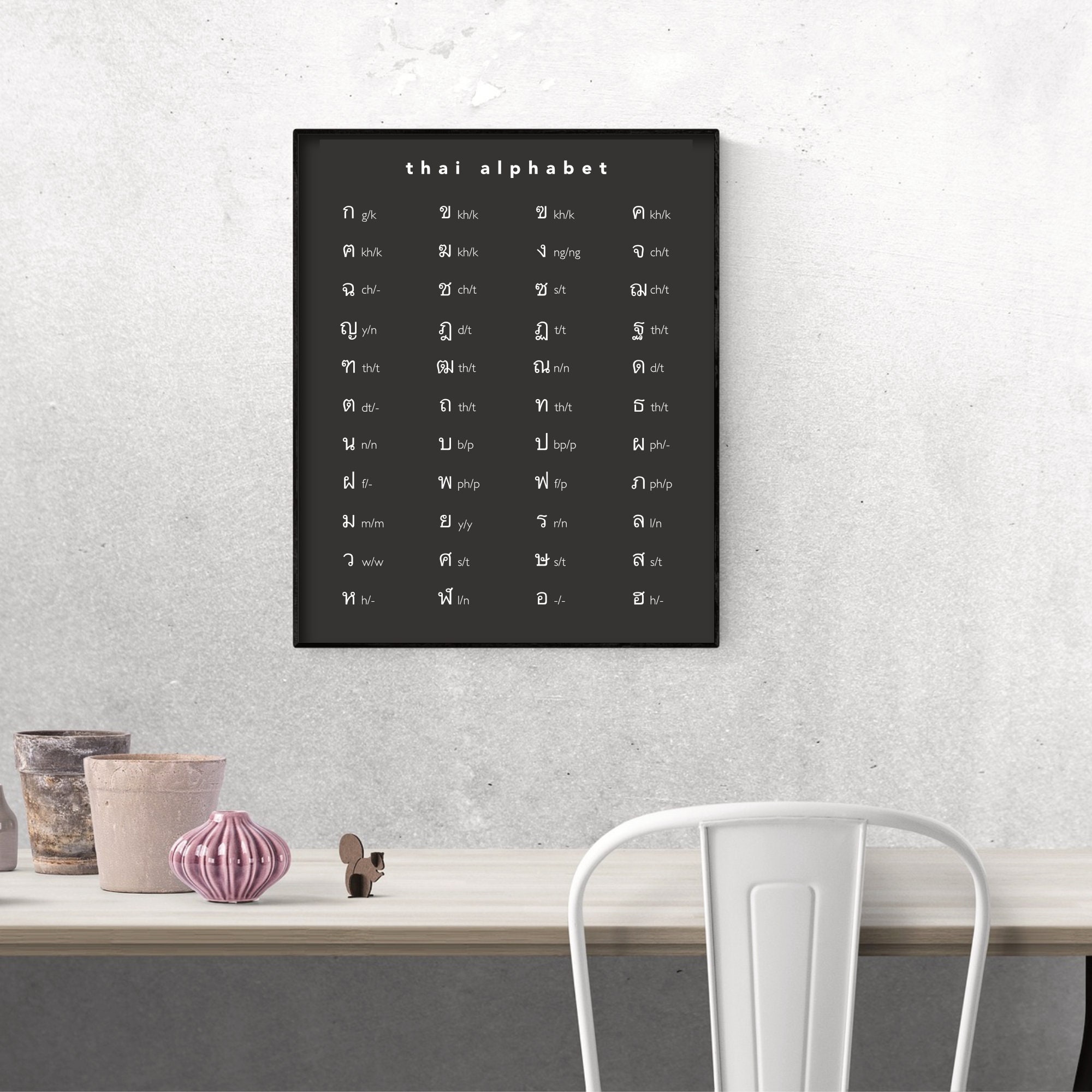 Thai Alphabet Poster With Pronunciation DIGITAL DOWNLOAD Study Thai ...