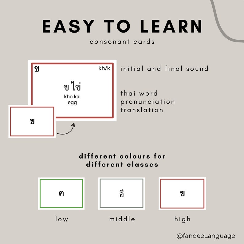 Thai Alphabet Flashcards Bundle Consonants and Vowels - Etsy.de