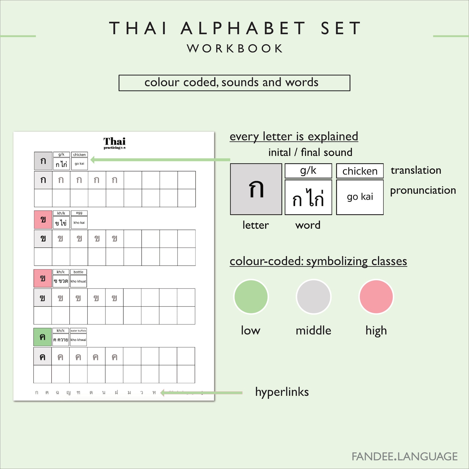 Thai Alphabet Vowels and Consonants Worksheets Notebook - Etsy Canada