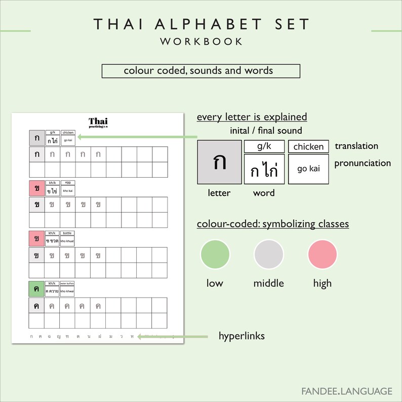 Thai Alphabet Vowels and Consonants Worksheets Notebook - Etsy.de