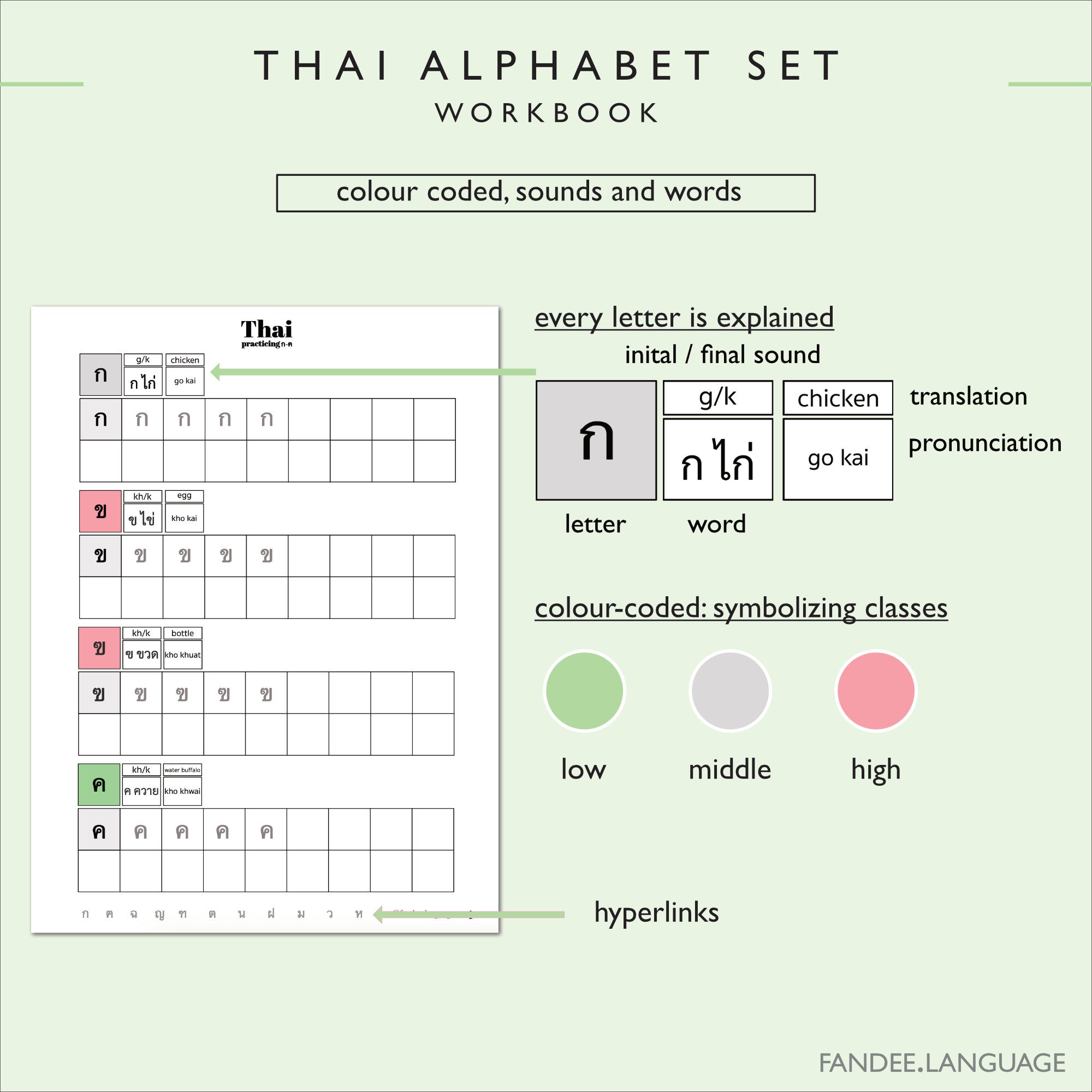 Thai Alphabet Vowels and Consonants Worksheets Notebook - Etsy
